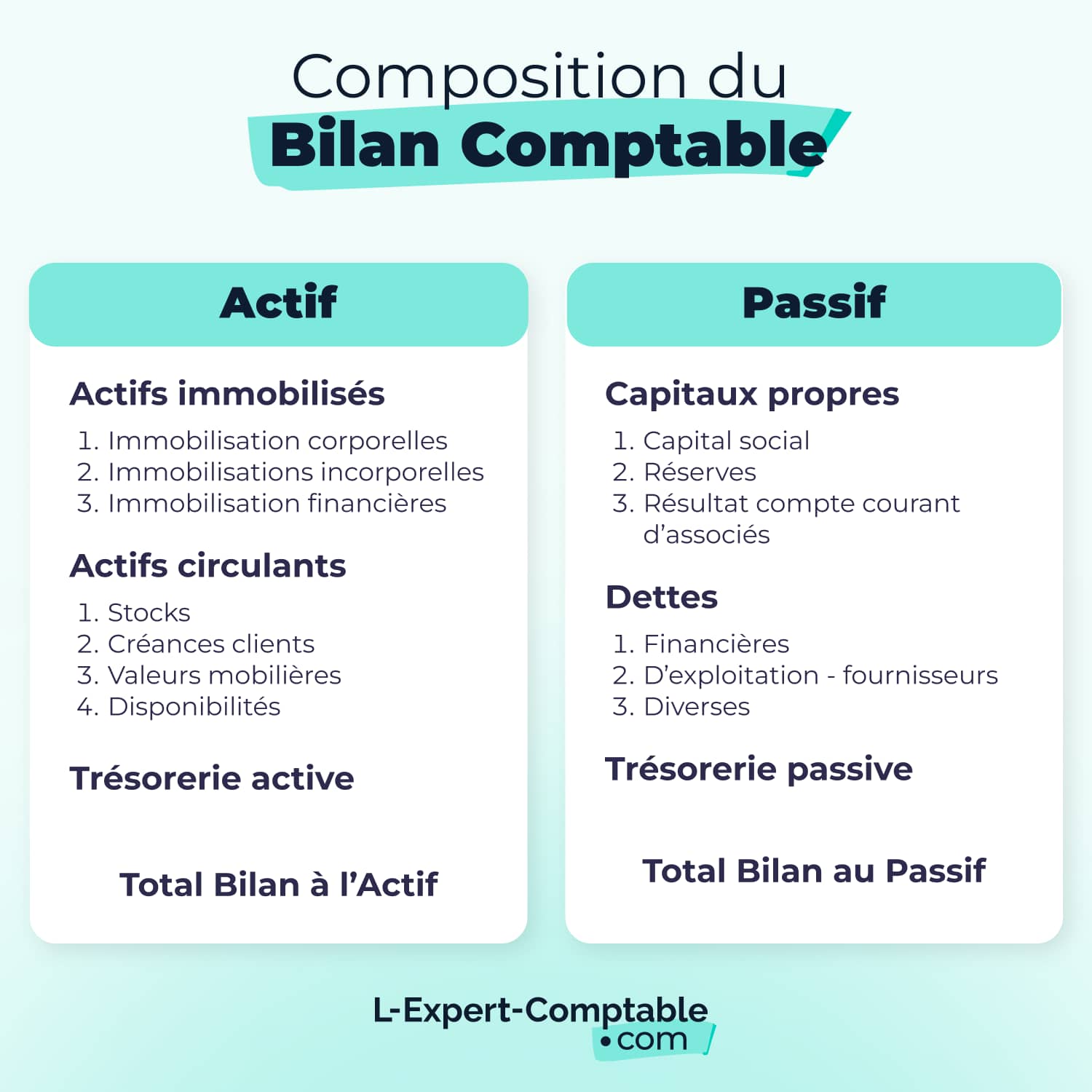 Bilan et compte de résultat : Le guide pour comprendre